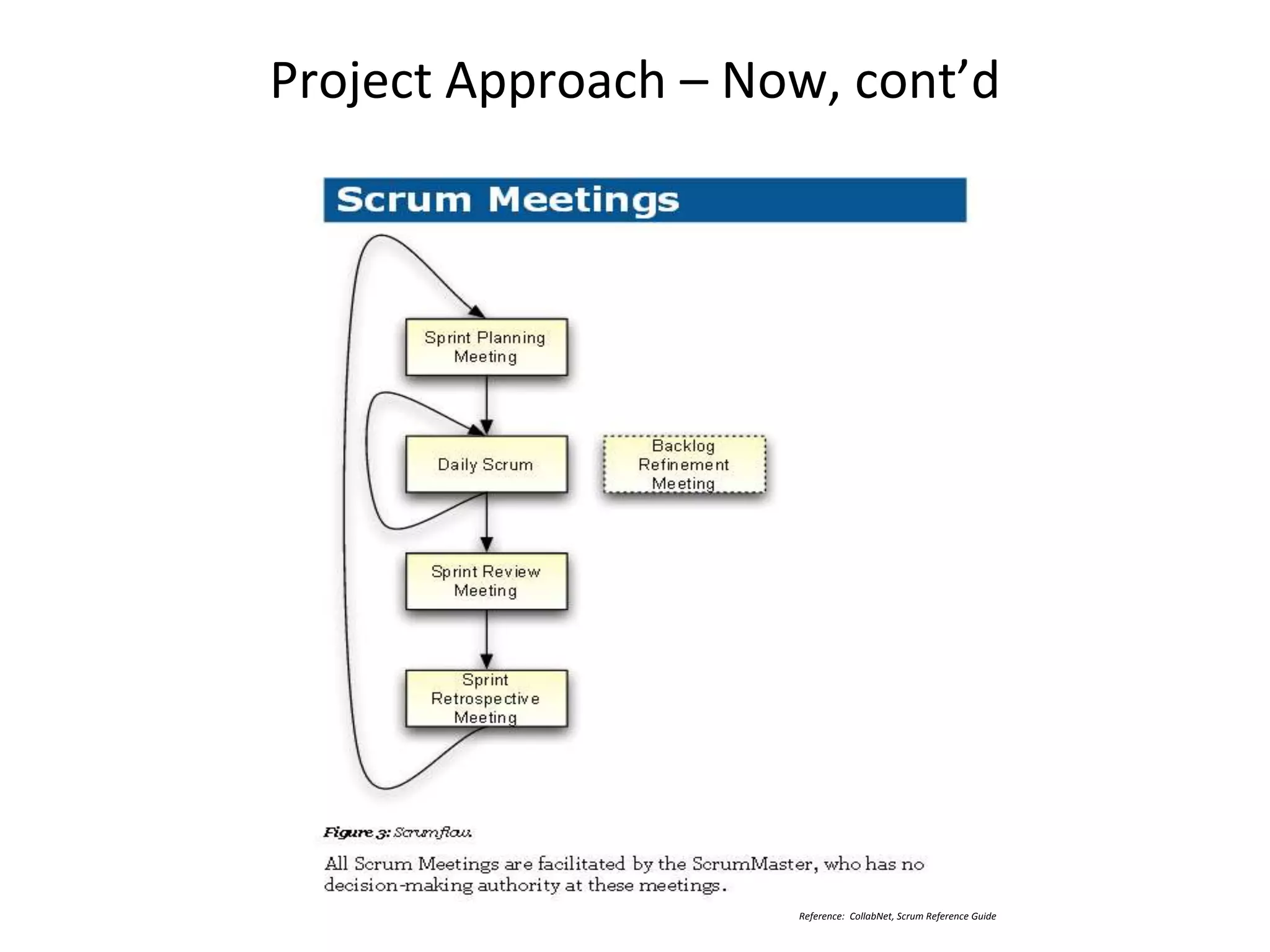 Agile Process - Developers Perspective on Scrum | PPT