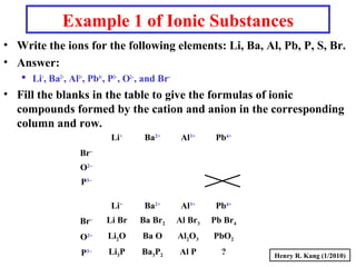 GC-S009-Substances | PPT