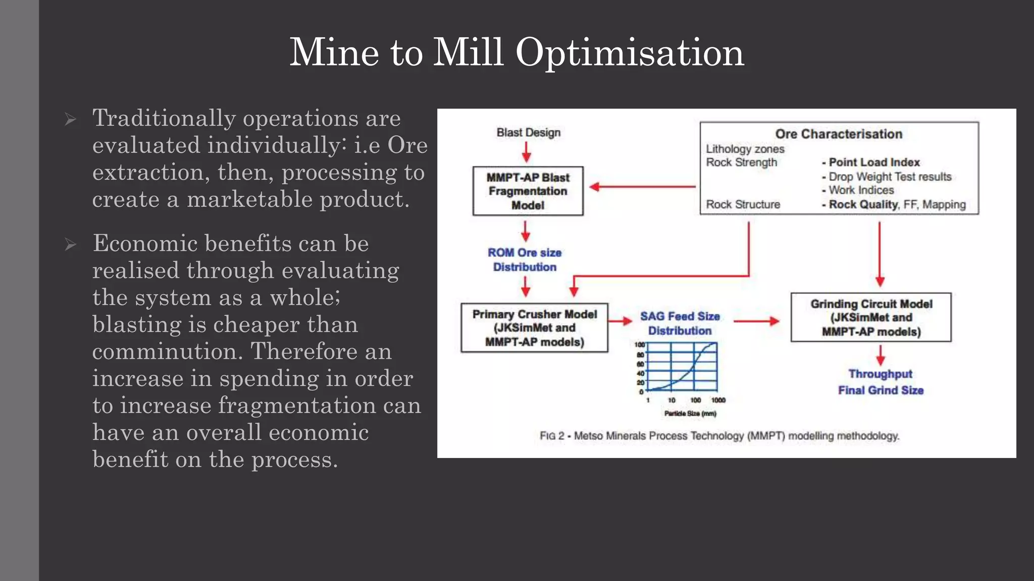 Productivity in Mining[998] | PPTX