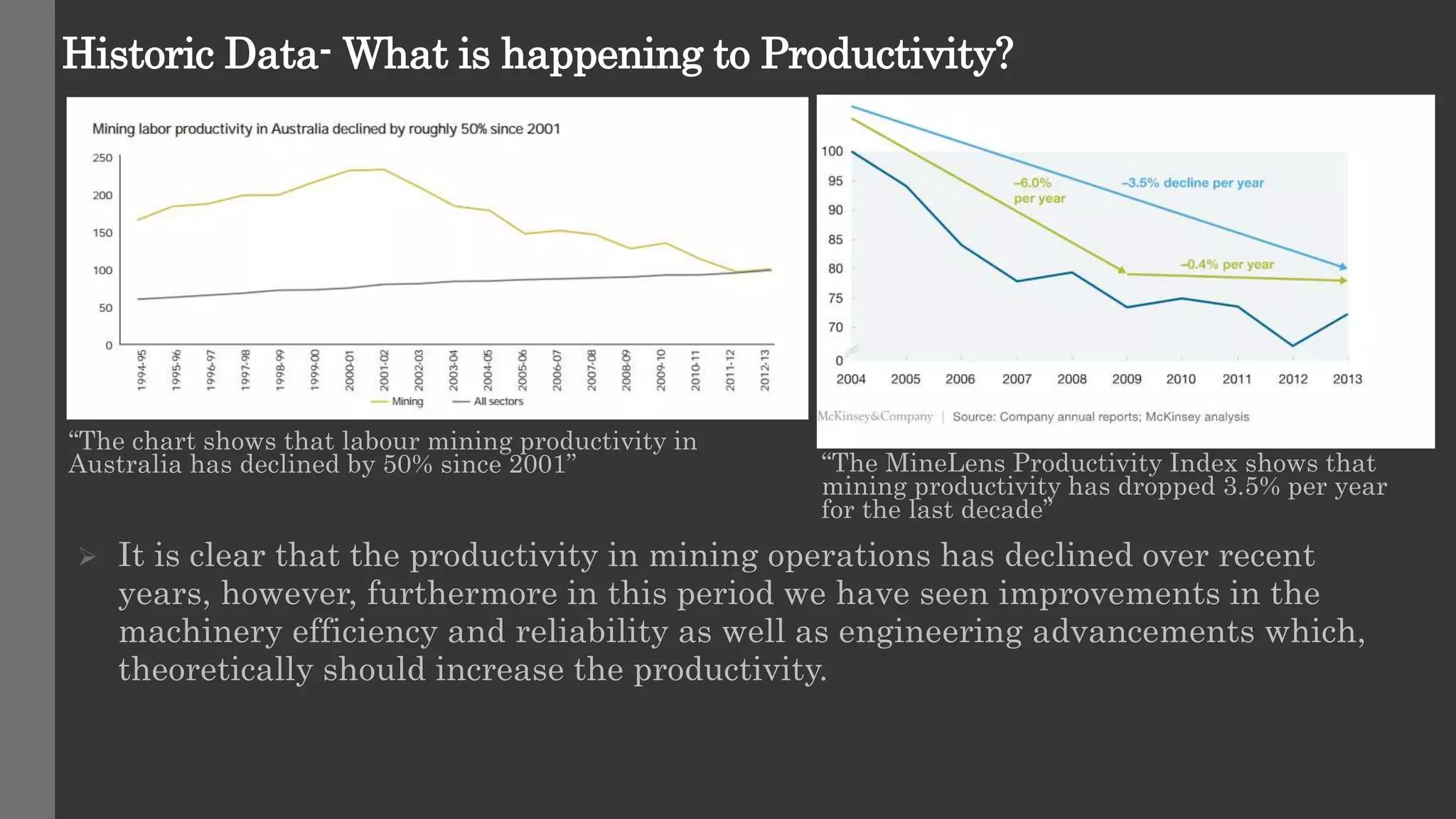 Productivity in Mining[998] | PPTX