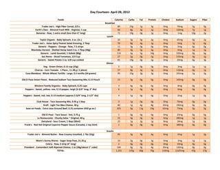 29 Days Nutritional Information | PDF | Healthy Cooking and Eating ...