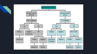 diagnostic peritoneal lavage (DPL) | PPTX