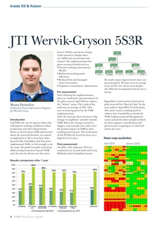 5S_Kaizen Bulletin_No61 | PDF