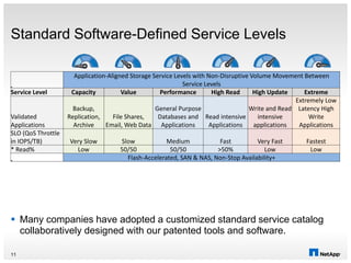 Introduction to Cloud Service Design | PPTX