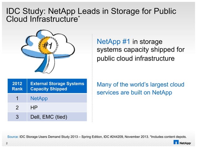 Introduction to Cloud Service Design | PPT
