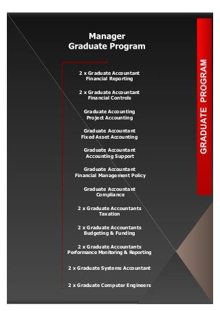 Visio Org Chart Examples to show (1)