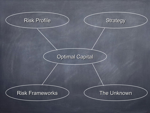 ERM Presentation v2 | PPT