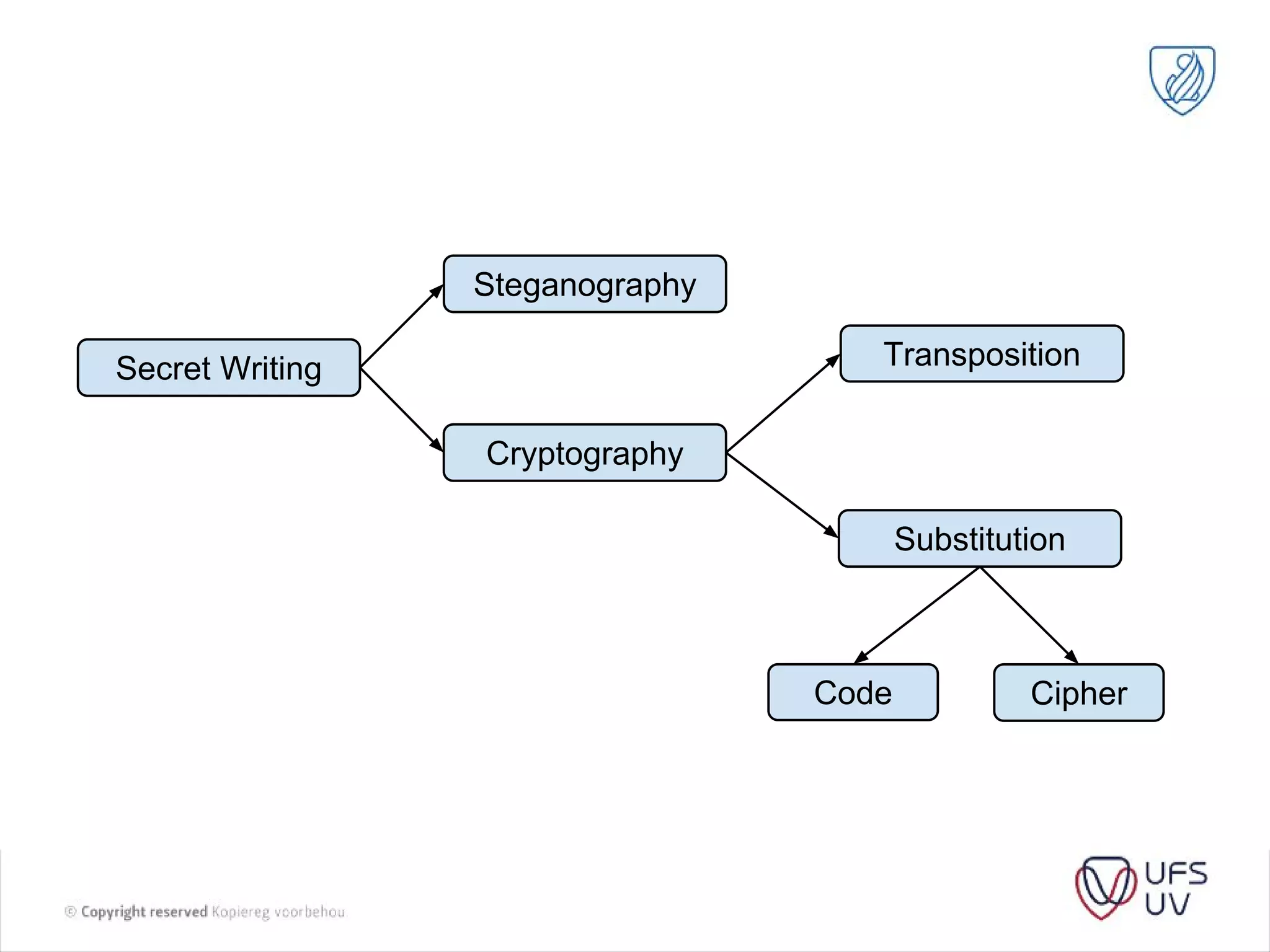 Cryptography | PDF