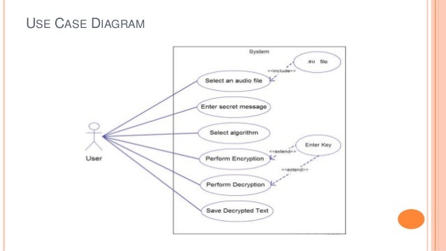 AUDIO STEGANOGRAPHY PRESENTATION