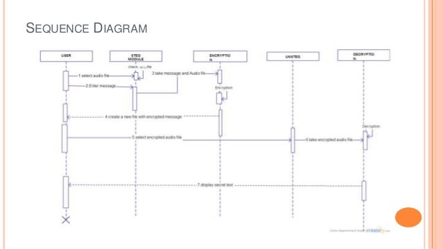 AUDIO STEGANOGRAPHY PRESENTATION
