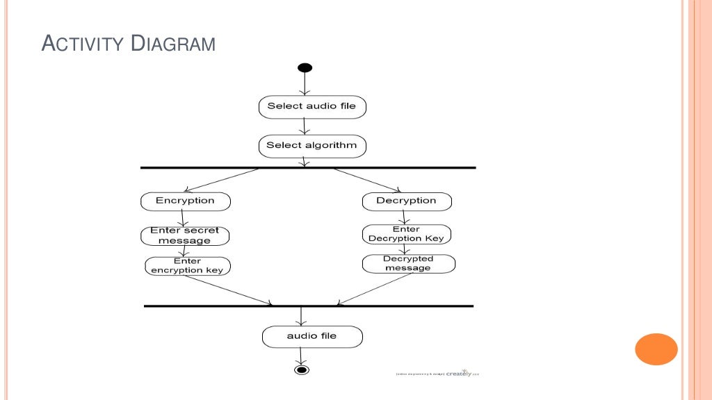AUDIO STEGANOGRAPHY PRESENTATION
