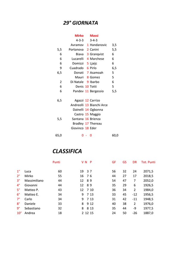 29° giornata e classifica | PDF