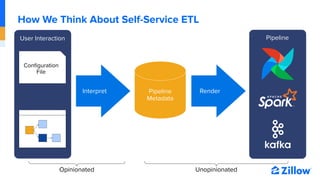 Empowering Zillow’s Developers with Self-Service ETL | PDF