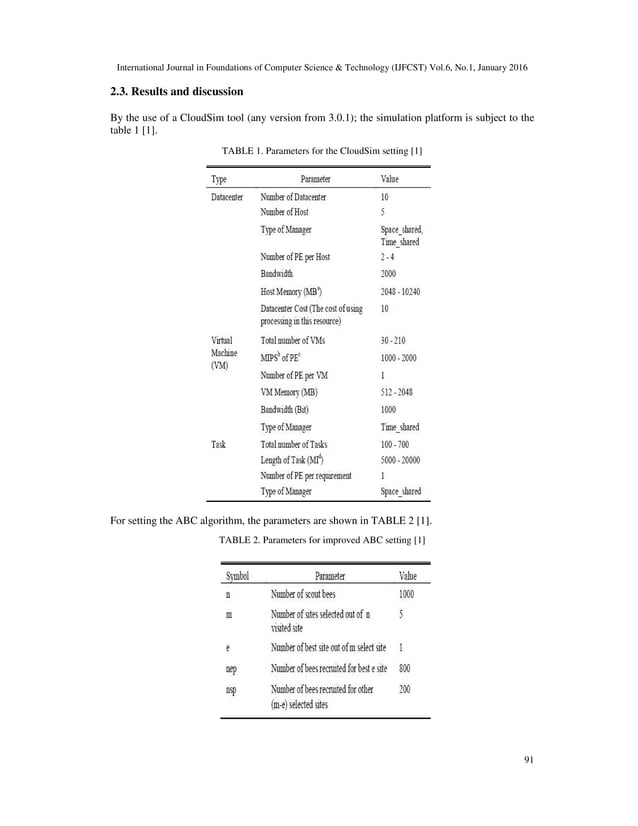 Review and Comparison of Tasks Scheduling in Cloud Computing | PDF