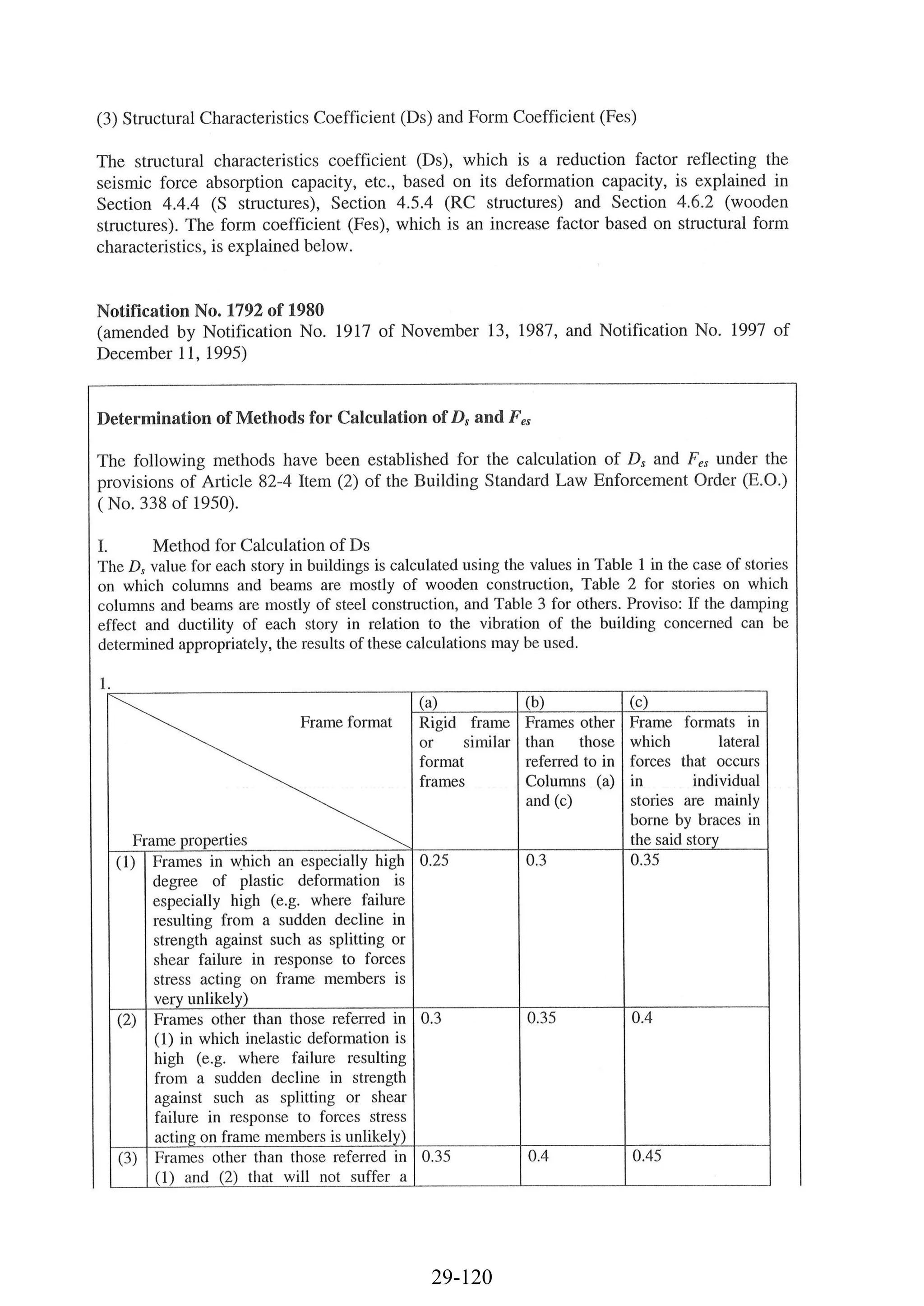 29 japan 1_building_code_2001 | PDF
