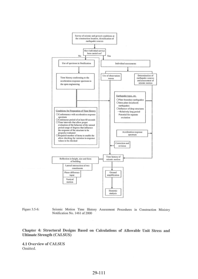 29 japan 1_building_code_2001 | PDF