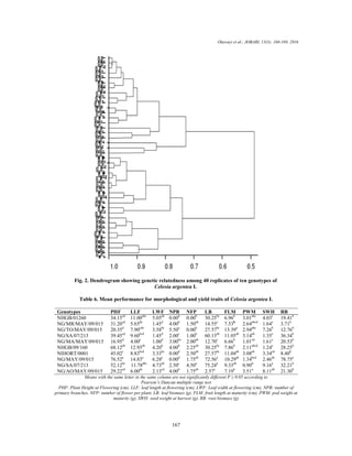 GENETIC VARIATION OF MORPHOLOGICAL AND YIELD CHARACTERS OF Celosia ...