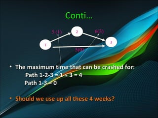 crashing of project | PPT