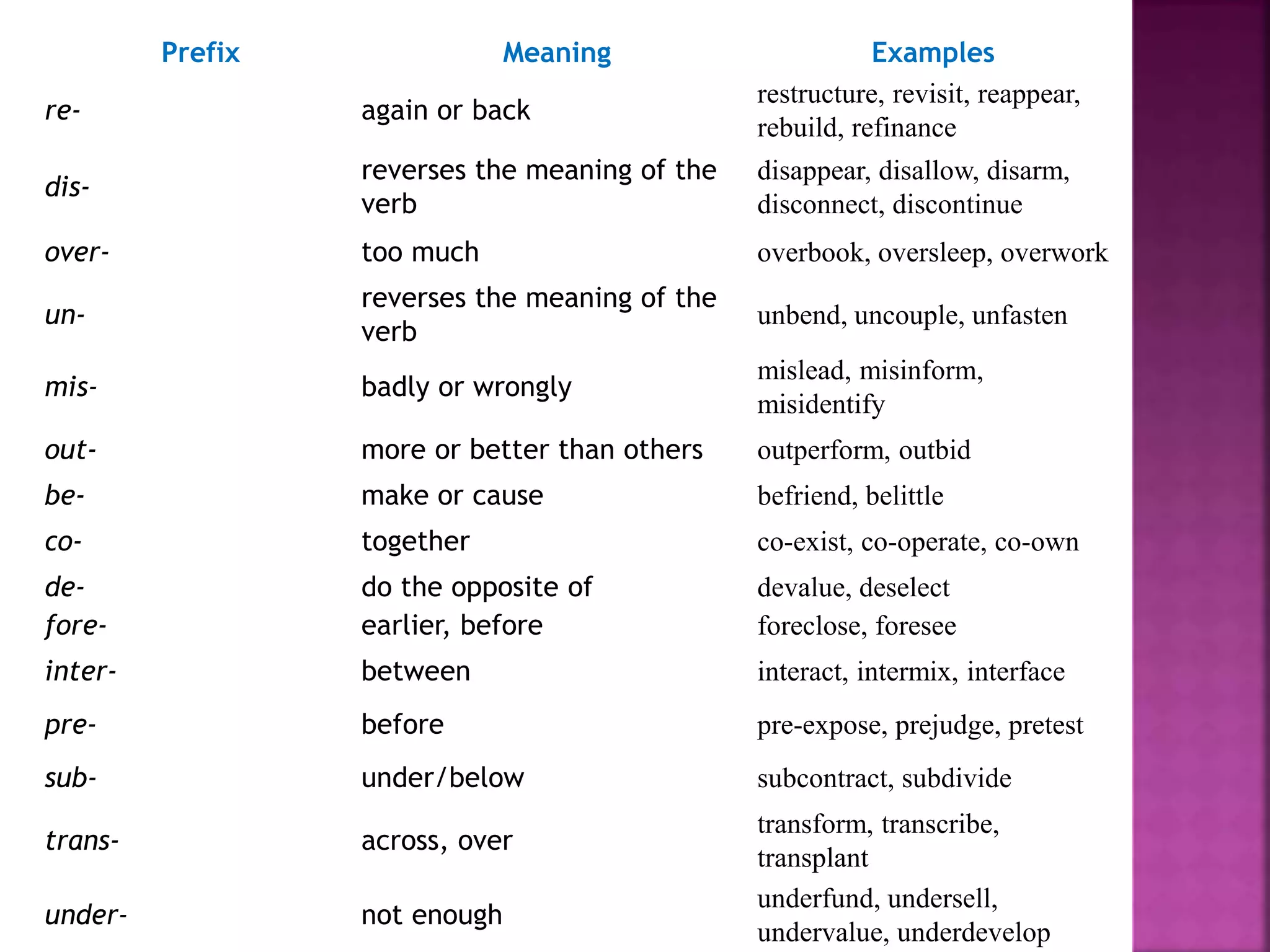 Prefixes and Suffixes | PPTX