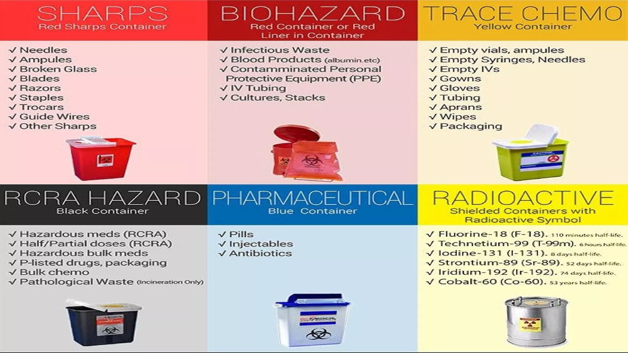 Hazardous Waste Disposal And Cleaning - Bio,Chemical and Nuclear Wastes ...