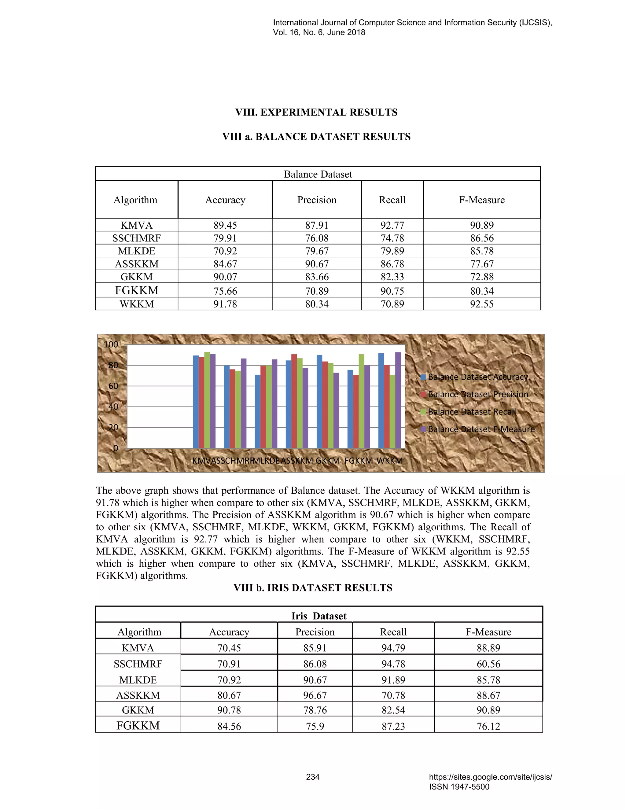 A Kernel Approach For Semi Supervised Clustering Framework For High Dimensional Data Pdf