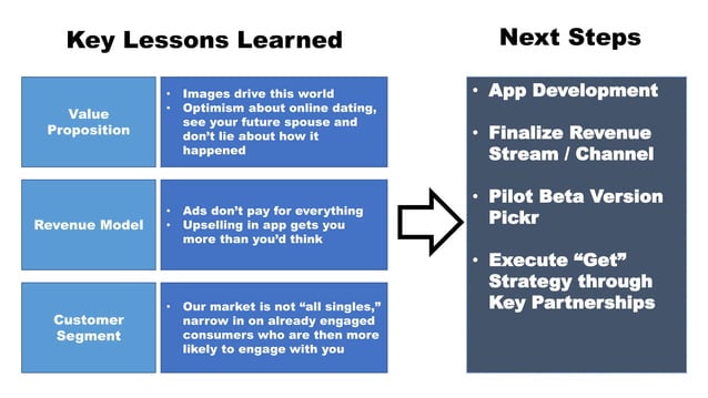 Pickr Columbia Univ 2020 | PPT