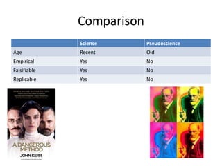 Introductory Psychology: Pseudoscience | PPTX