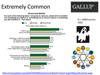 Introductory Psychology: Pseudoscience | PPTX