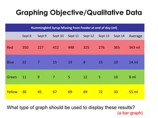 Science Inquiry: Data Collection and Analysis | PPT