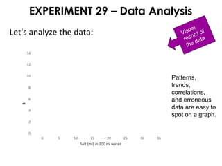 Science Inquiry: Data Collection and Analysis | PPT