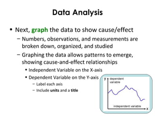 Science Inquiry: Data Collection and Analysis | PPT