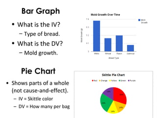 Science Inquiry: Data Collection and Analysis | PPT