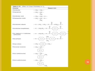 Thermal Techniques Dsc Tga Pptx