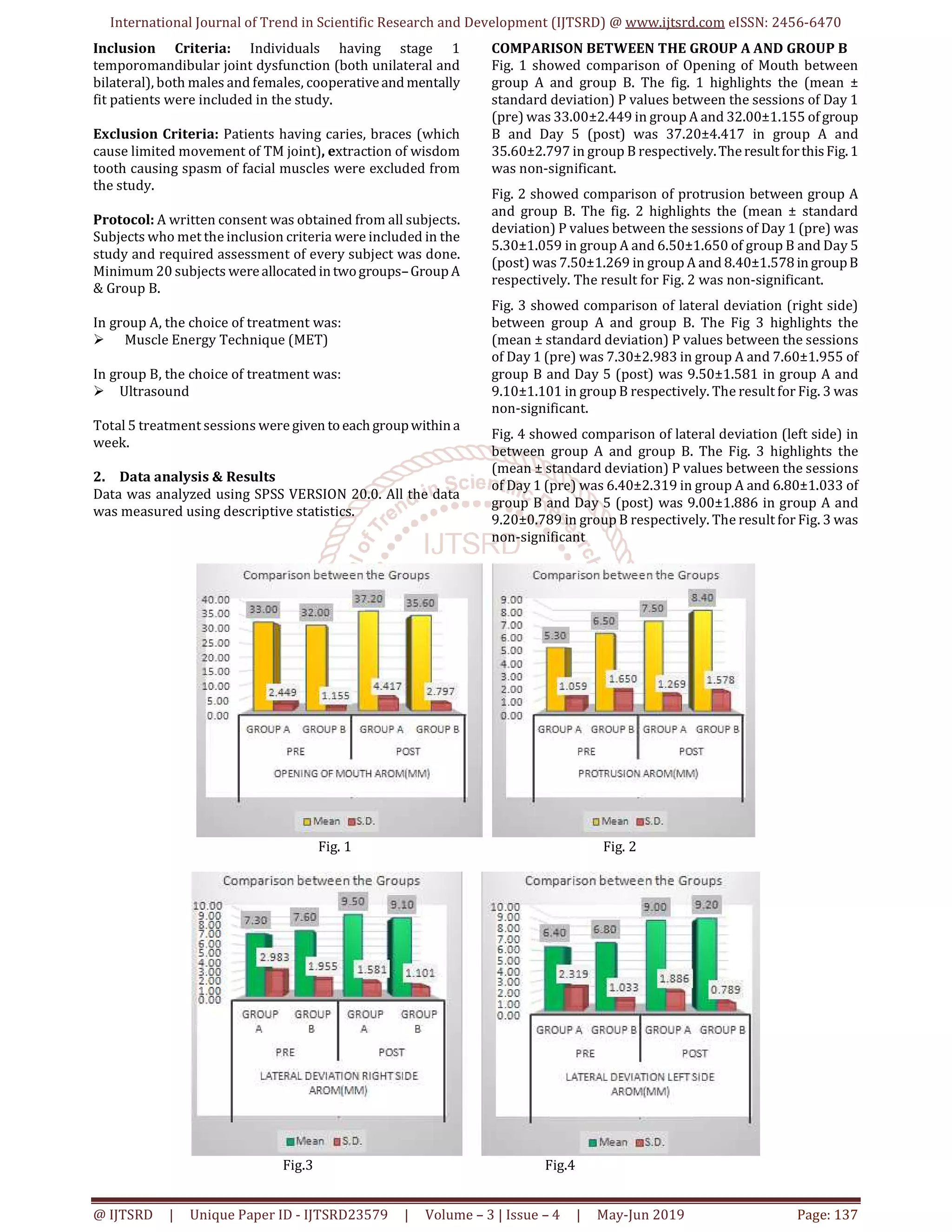 To Compare the Effect of Muscle Energy Technique and Ultrasound on Jaw ...