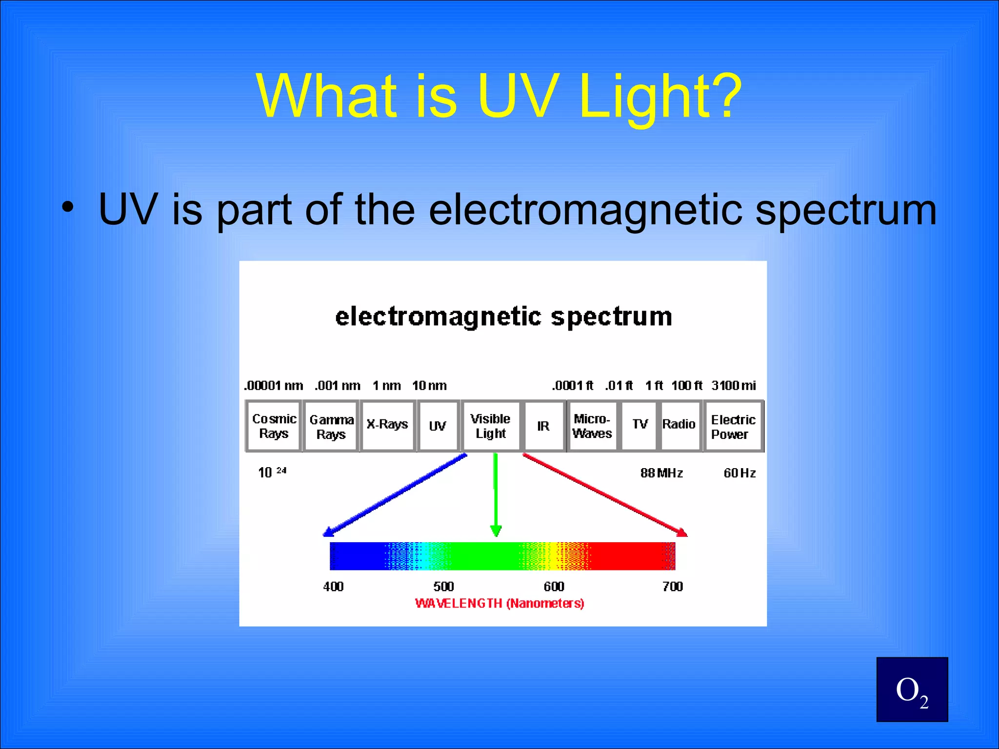 Microwave Uv - an everlasting lamp - Paul O'Callaghan, O2 Environmental ...
