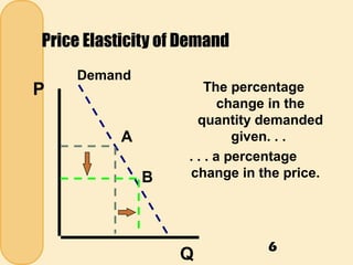 a. elasticity of demand | PPT