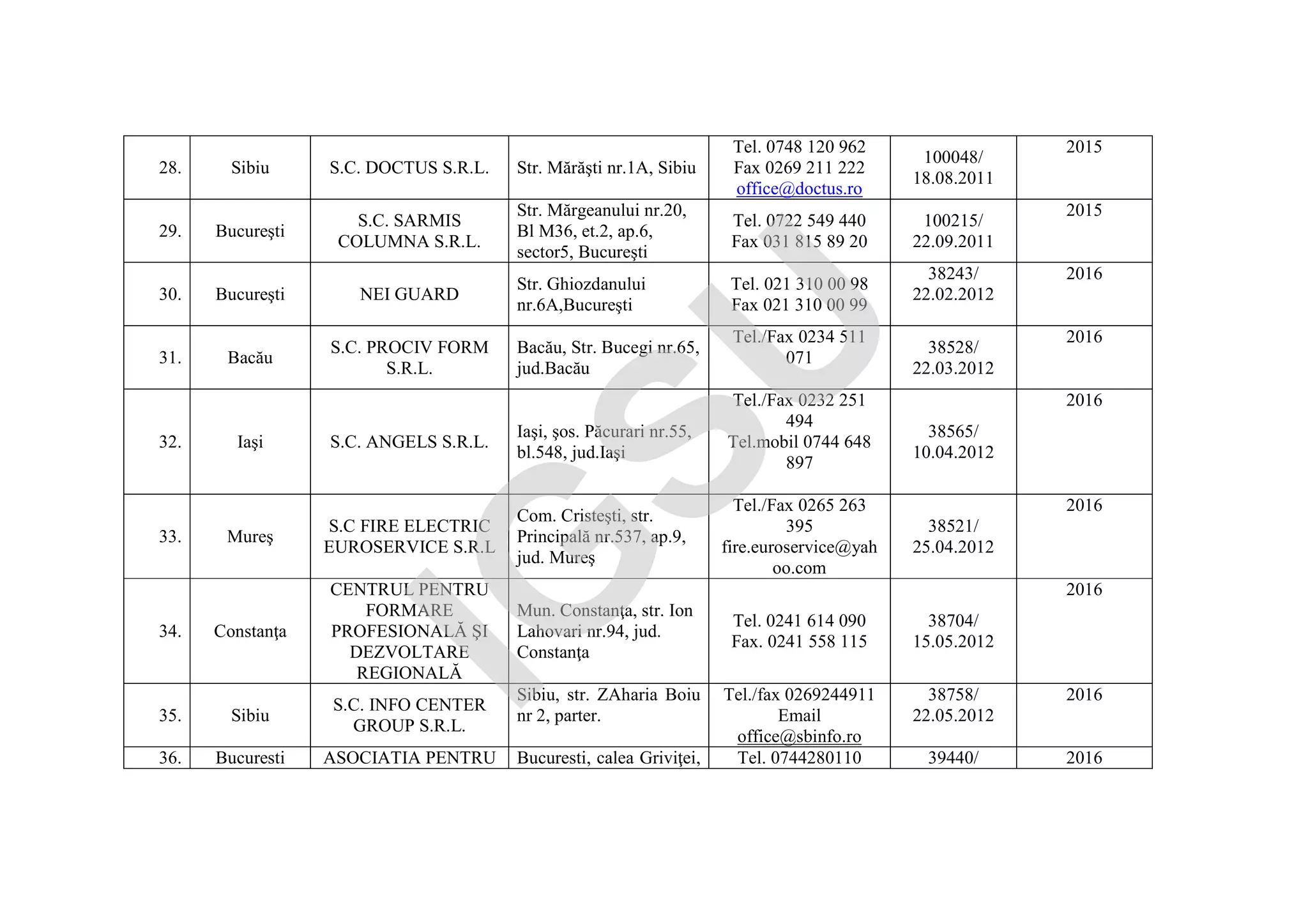 Situatie furnizori servant pompier | PDF