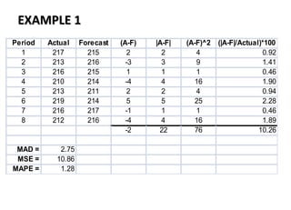 2a. forecasting | PPT
