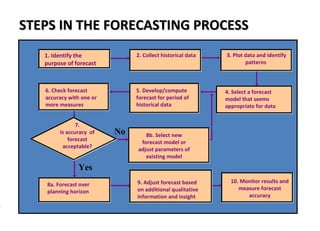 2a. forecasting | PPT