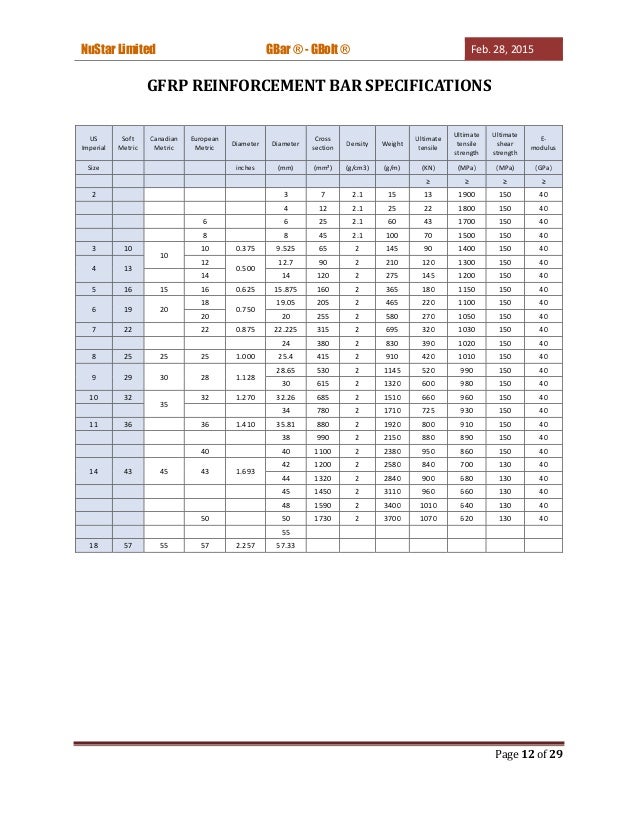 GFRP Reinforcement Bar Manufacturing