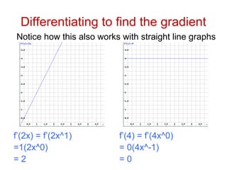 2a. Introduction to Calculus (change) | PPT
