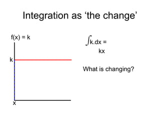 2a. Introduction to Calculus (change) | PPT