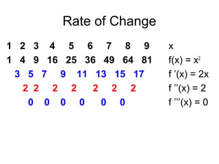 2a. Introduction to Calculus (change) | PPT