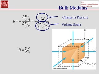 2a. structures, compression, torsion, shear, bending, tension, stress ...