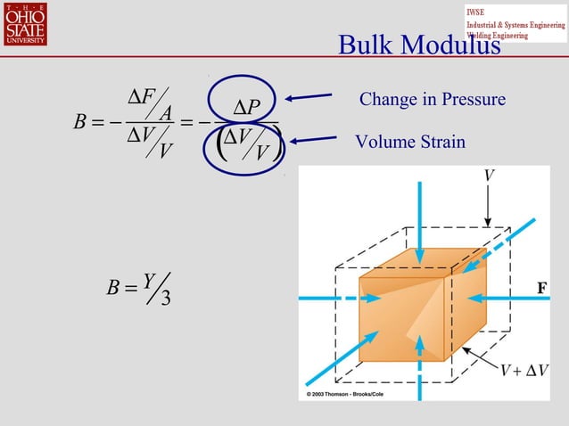 2a. structures, compression, torsion, shear, bending, tension, stress & strain, fo s good ppt ...