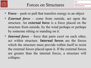 2a. structures, compression, torsion, shear, bending, tension, stress ...