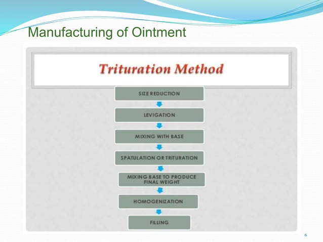 aseptic process technology | PPTX