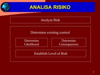 Analisis & Evaluasi RISIKO _ Materi Training "MANAJEMEN RISIKO" | PPT