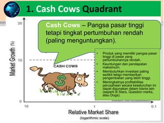 Pemanfaatan BCG Matrix _"Training MARKETING RESEARCH" | PPTX
