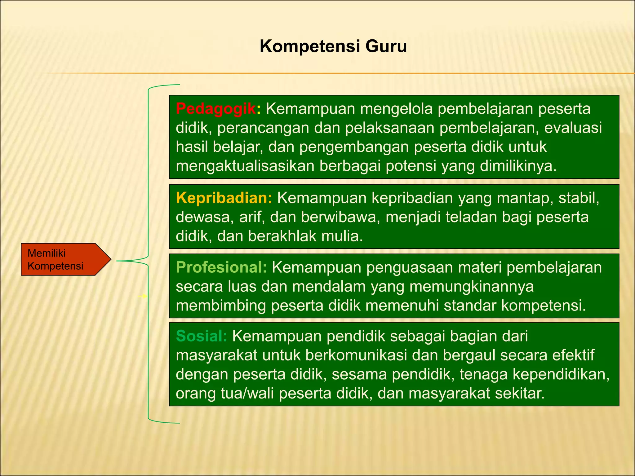 2a. GURU PROFESIONAL.ppt